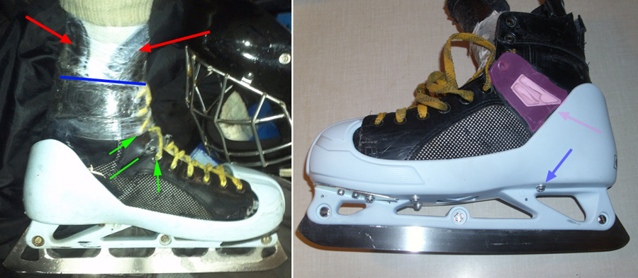 About Your Skates